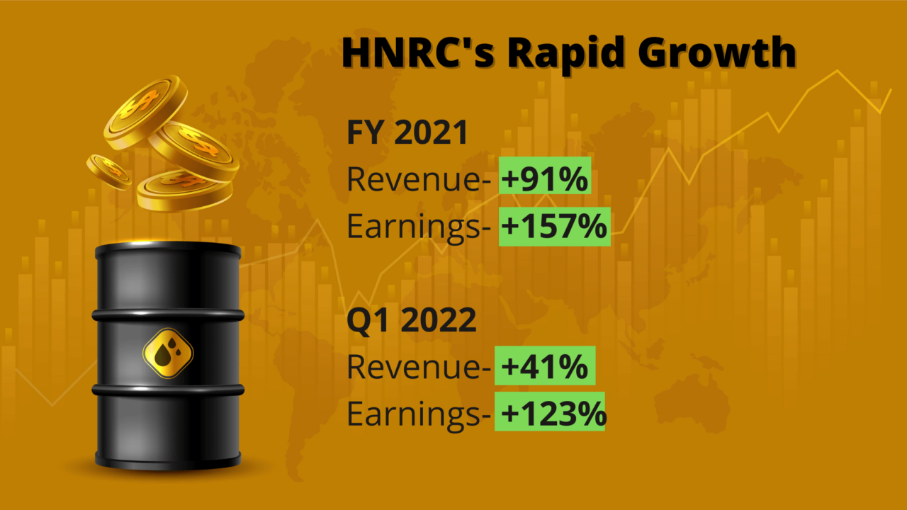 HNRC IS RIDICULOUSLY UNDERVALUED: INSIDE THE NUMBERS – Capital Gains Report